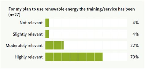 Renewable Energy Promotion In Rural Uganda Energypedia