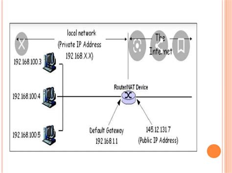 DCHP NAT Forwarding Of Ip Packets PPTX Computer Networking Computing