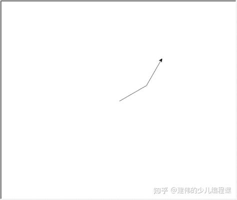 Python 海龟画图Turtle命令大全 知乎