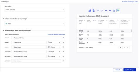 Reporting On CSAT Prediction Sprinklr Help Center