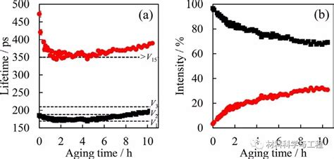 金属顶刊Acta Materialia镍中氢致空位的动力学研究 知乎