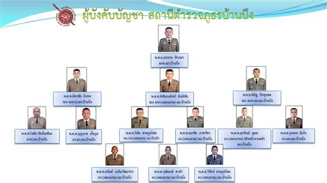 โครงสร้างหน่วยงาน สถานีตำรวจภูธรบ้านบึง