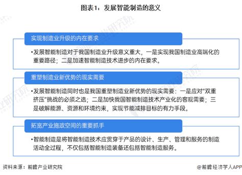 预见2024：《2024年中国智能制造行业全景图谱》附市场现状、竞争格局和发展趋势等 智能音箱 普宁老趣边网络