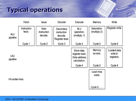 PPT CPU Performance PowerPoint Presentation Free Download ID 6014848