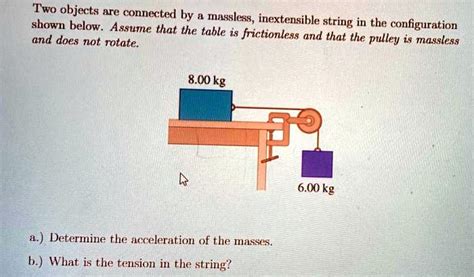 Solved Two Objects Are Connected By A Massless Shown Below