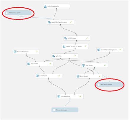 azure machine learning retrain running r scripts with power bi and