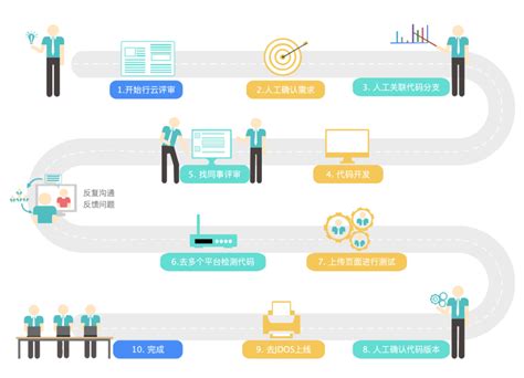 敏捷研发—前端devops流水线实践 脉脉