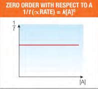 Kinetics Flashcards Quizlet