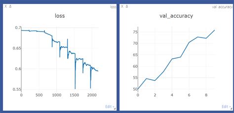 第六章采用alexnet Valaccuracy精度一直是 500 · Issue 212 · Chenyuntcpytorch Book · Github
