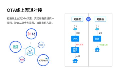 智慧旅游 景区电子票务售票系统 区域智慧旅游解决方案 上海靠镤智能科技，国内领先的自主研发技术智慧旅游服务商