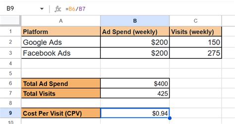 How To Calculate Cpv Sheets For Marketers