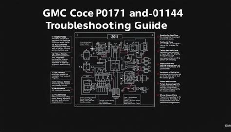 Tow Rating GMC Sierra Specs Guide