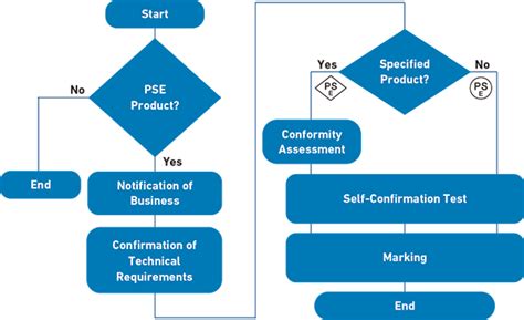Overview Pse Mark Mandatory Safety And Emc Approval Testing And