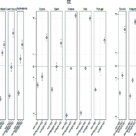 A E Predictive Margins Of Pooled Multinomial Logistic Regression Download Scientific Diagram