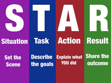 Star Method Interviews Top Amazing Interview Tips
