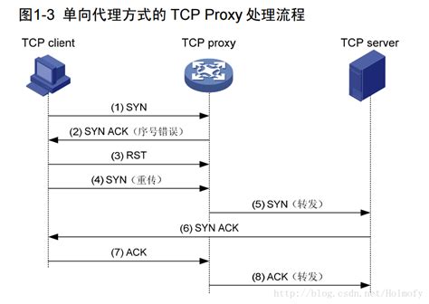 icmp flood 攻击、udp flood 攻击、syn flood 攻击 icmp flood[3]、udp flood[4]、tcp