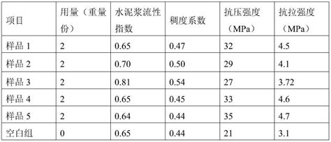 一种石墨烯插层复合物及其制备方法和应用与流程