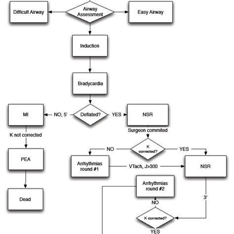 Example Of A Scenario Algorithm Used For An Mmor Session The Patented