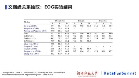 复杂语境下的实体关系抽取 知乎