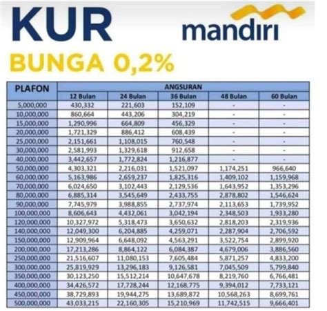 Kur Bank Mandiri Desember 2024 Humbang Hasundutan Kur