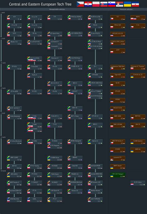 New Idea For Tech Tree Nations Not Present In Wt War Thunder — Official Forum