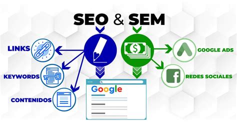 Seo Vs Sem ¿cuál Es Mejor Seoskinny