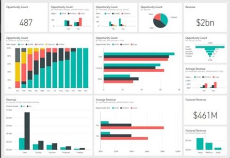 Displaying Microsoft Power BI Dashboards On Screens In Your Office