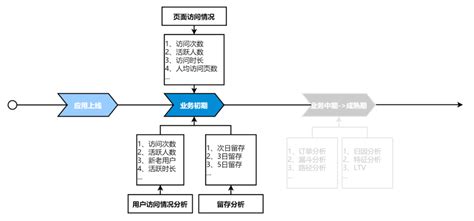 用户行为分析模型实践（三）——h5通用分析模型 知乎