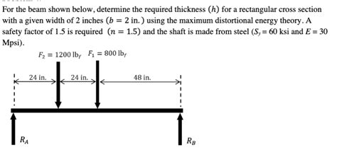 Solved For The Beam Shown Below Determine The Required Chegg