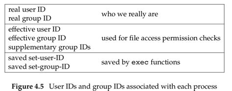 apue 读书笔记 files and directories l
