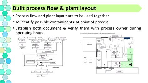 Development Of Hcp Risk Management Plan Pdf Development Of Hcp Risk Management Plan Pdf