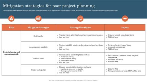 Mitigation Strategies For Poor Project Planning Project Risk Management And Mitigation Ppt