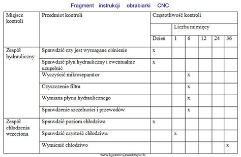 Pytanie Nr 114997 Kwalifikacje W Zawodzie