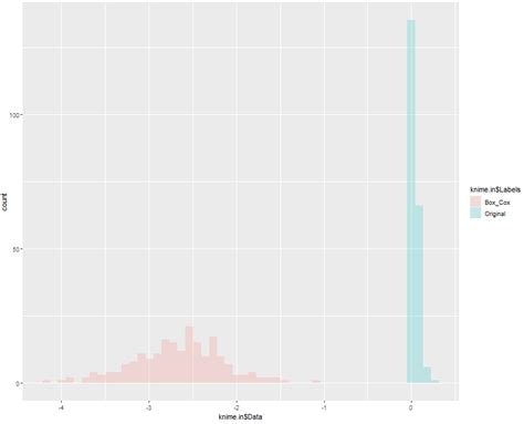 Box Cox Transformation In R A Comprehensive Guide For Data Analysis