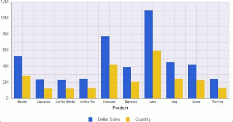 3 Metode Export Chart Excel Warta Iptek