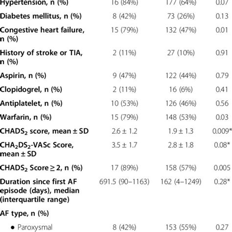 Representative Examples A Left Atrial Spontaneous Echo Contrast