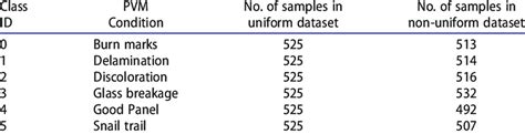 distribution of pvm conditions for uniform and non uniform dataset