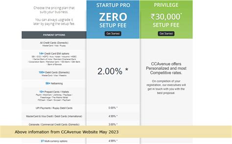 Payment Gateway In India Complete Solution For Online Business