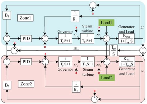 Detection Of False Data Injection Attack In Agc System Based On Random