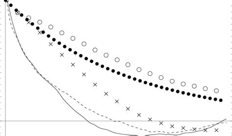 Autocorrelation Functions Of The Number Of Moving Particles Solid Download Scientific Diagram