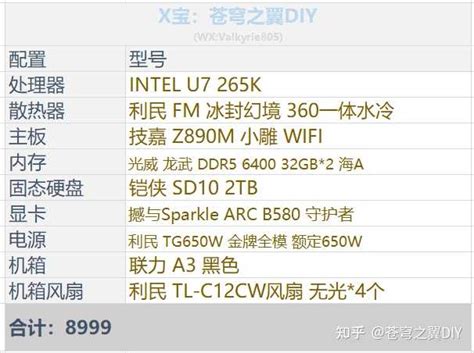用于生产力求电脑配置，求配置？ 知乎