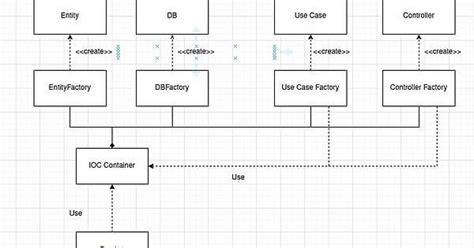 is this design for api good from design pattern r softwareengineering