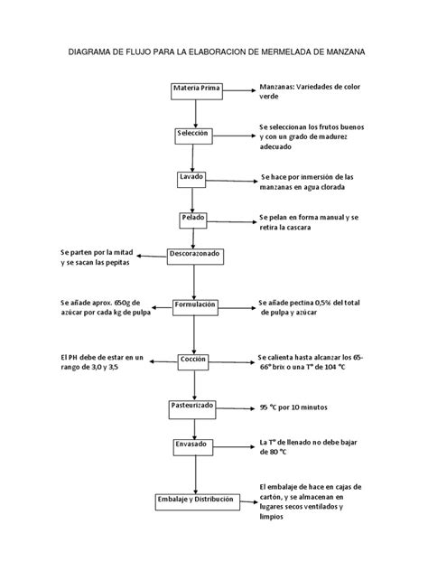 View Diagrama De Flujo Python Images ~ Midjenum