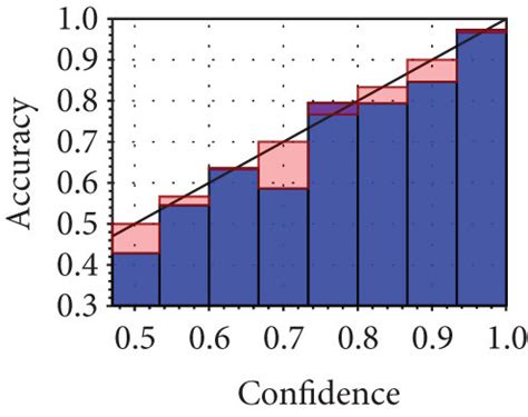Multiexit Model Cross Entropy Loss Download Scientific Diagram