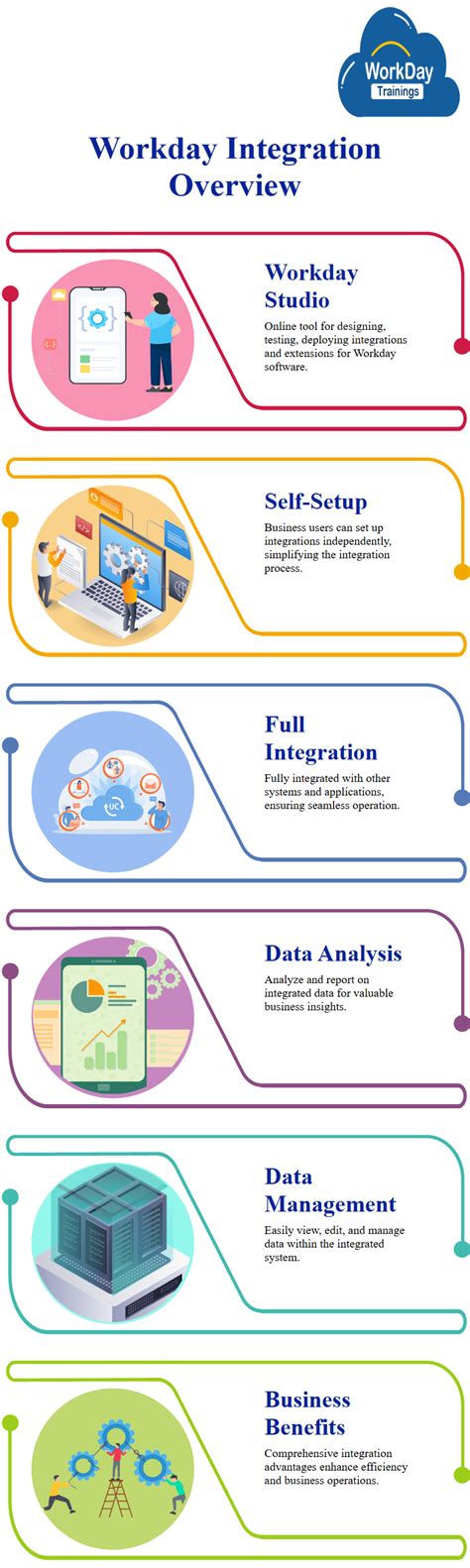 Workday Integration Tutorial Workday Trainings