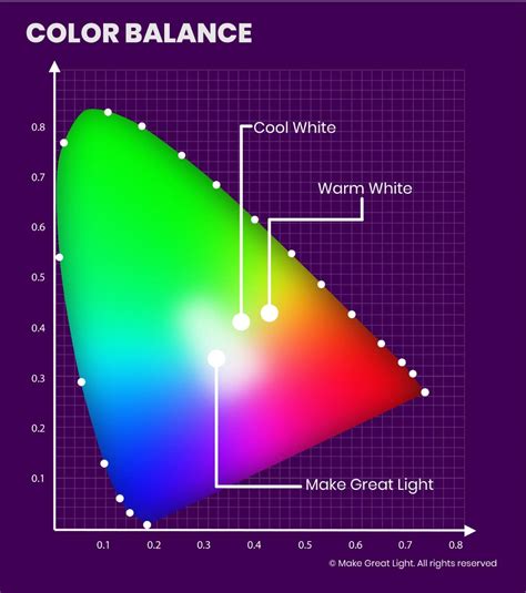 Full Spectrum Light Filters The Better Choice Make Great Light