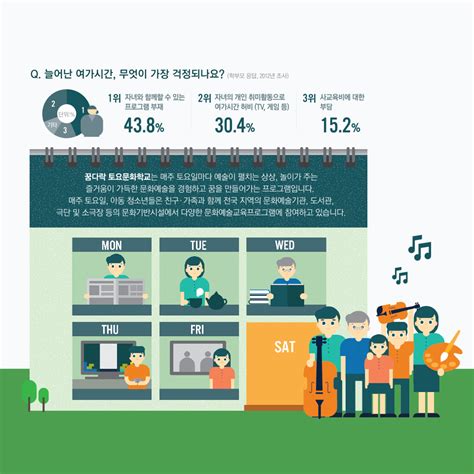 Infographicworks arte 문화예술교육으로 풍성해진 토요일 여가문화