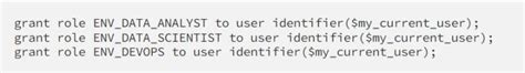 Role Based Access Control RBAC With Secondary Roles IN HT