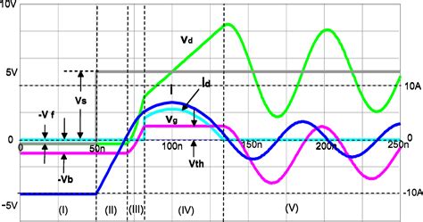 Figure 2 From Self Turn On Loss Of Mosfet As Synchronous Rectifier In Dc Dc Buck Converter In