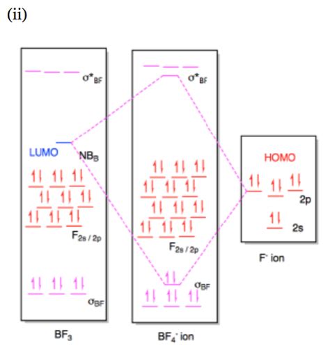 144 Lewis Acid Base Complexes And Molecular Orbitals Chemistry